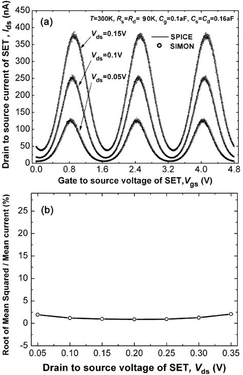 A Dependence Of Set Drain Current On Gate Voltage Under Different Download Scientific Diagram