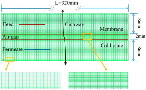 Research On The Performance And Computational Fluid Dynamics Numerical Simulation Of Plate Air