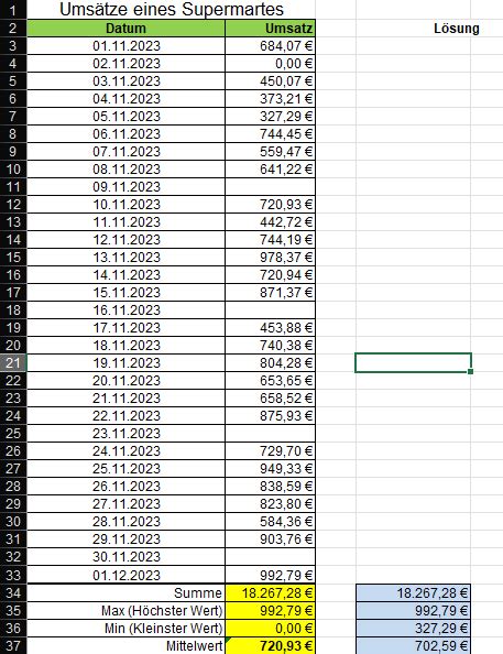 Warum Wird Mir Der Mittelwert Falsch Ausgespuckt In Excel Microsoft Excel Excel Formel
