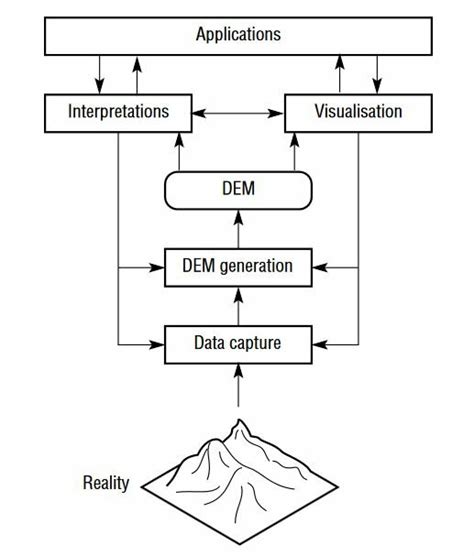 1 The Main Tasks In Digital Terrain Modelling Download Scientific