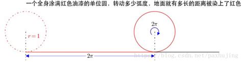 【我的理解】角度与弧度 弧度和角度的区别 csdn博客