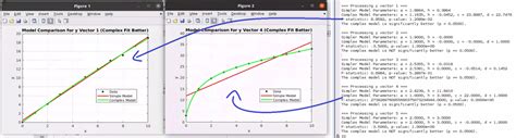 how to tell among two regression models with statistical significance