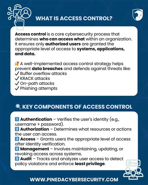 Implementing Identity And Access Management Access Control Pineda