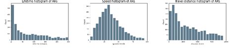 Figure 4 From Spatio Temporal Segmentation And Tracking Of Weather