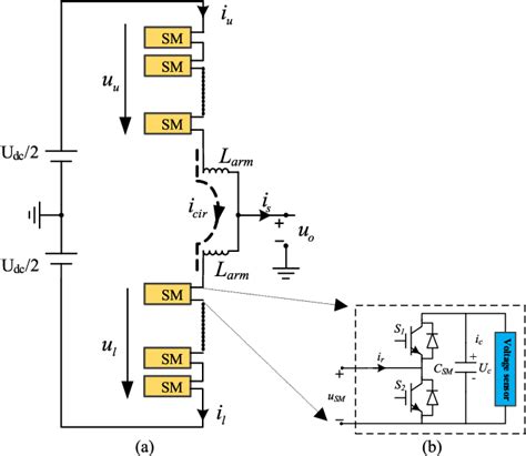Figure 1 From A Concurrent Diagnosis Method Of Igbt Open Circuit Faults In Modular Multilevel