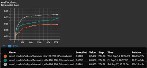 Reproducing Results In The Paper · Issue 11 · Microsoftsemi
