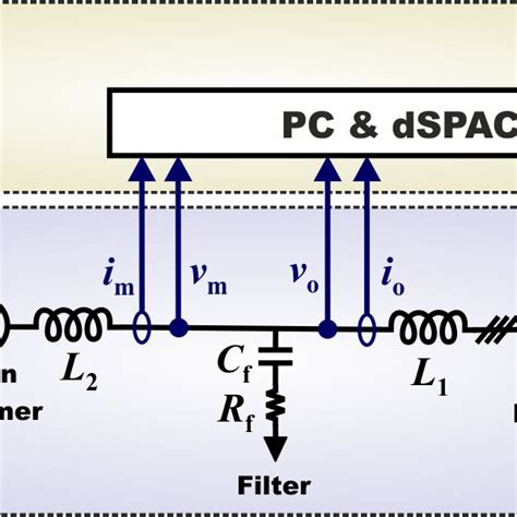 Grid Impedance Models For Three Different Cases Download Scientific Diagram