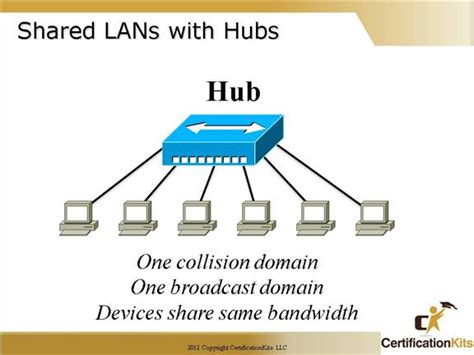 Cisco CCNA Ethernet Technologies Part I CertificationKits