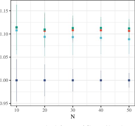 Figure 51 From A Constrained Hierarchical Risk Parity Algorithm With