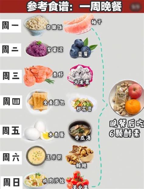【減肥攻略】90天減重30斤，徹底養成易瘦體質！ 每日頭條