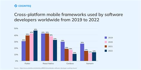 Is Flutter Good For App Development Pros And Cons Cogniteq
