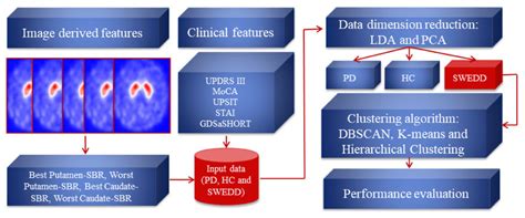 The Structure Diagram Of The Proposed Method Download Scientific Diagram
