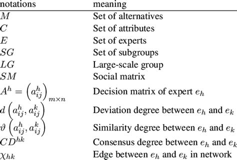 The Main Notations In This Paper Download Scientific Diagram