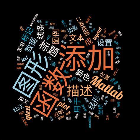 颜读（18）：matlab学习之二维图—plot函数绘图 知乎