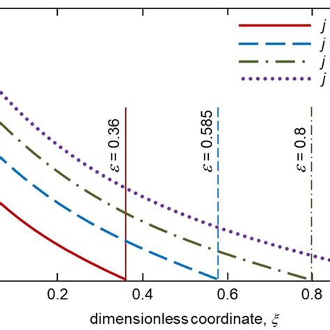 A Scheme Of Directional Steady State Crystallization With A Mushy Layer Download Scientific