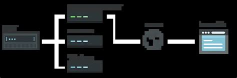 VPS Τι είναι και σε πως σε βοηθά ένα VPS DNHOST