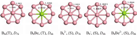 Optimized Geometries Of Planar Global Minima With Boron Rings Enclosing