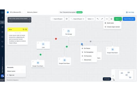 22 Best Data Integration Tools Reviewed For 2025 The Cto Club