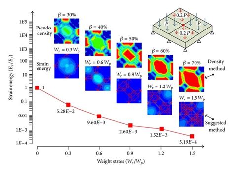 comparison of stiffener layouts produced by the suggested method and