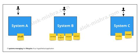 single entity multiple master manage complexity with domain services