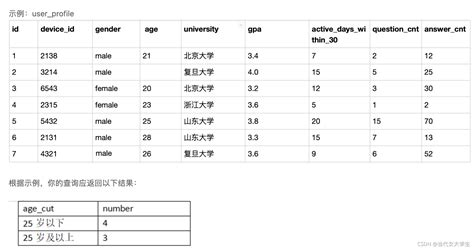 ＜数据库＞ If 条件语句的使用 Sql26 计算25岁以上和以下的用户数量数据库中年龄大于25的条件怎么写 Csdn博客