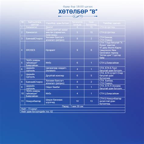 Нийслэлийн Соёл Нийслэлийн Соёл урлагийн газар