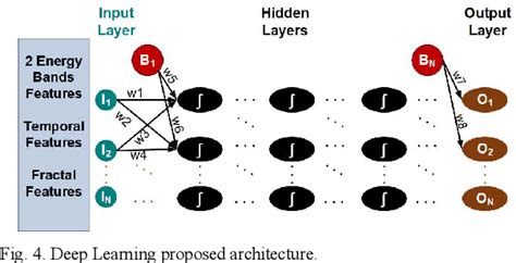 Figure 1 From An Accurate Eeg Based Deep Learning Classifier For