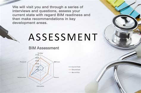 Bim Assessment And Discoverypop Upfinal Man And Machine