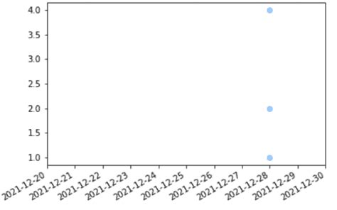 Matplotlib Xlim Complete Guide