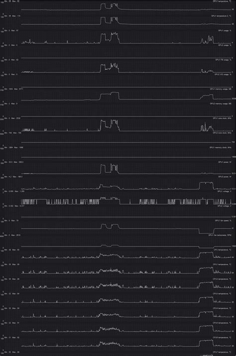 Need Help With Gpu And Cpu Overheating Issues R Pchelphub