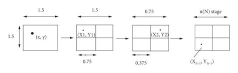 Pictorial Representation Of The Proposed Algorithm Download