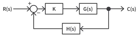 Root Locus Plot 3 4 Electronics Tutorials Circuitbread