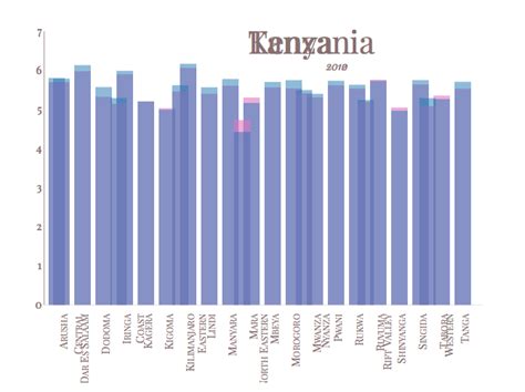 D3js Exitremove A Group Element Is Not Working Stack Overflow
