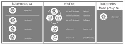 kubernetes made simple a deep dive into tls certificates cloud