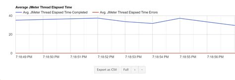 Load Test Results Redline13