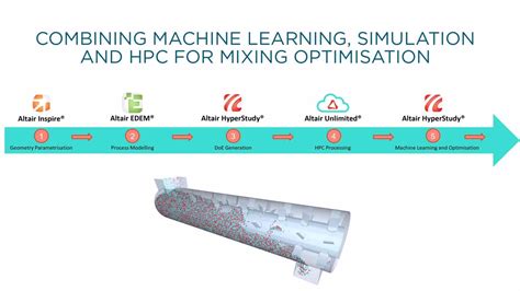 Giri Prasanna Posted On Linkedin