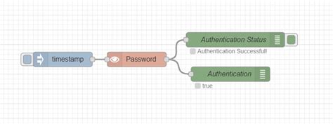 Simple Password Authentication For Dashboard Caution Very Low Security For Simple Application