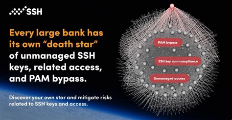 Ssh Key Management Systems Risk Assessment Ssh Ssh Communications Security