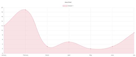 How To Use Chart Js Version 2 And 3 In Angular Application Create Line