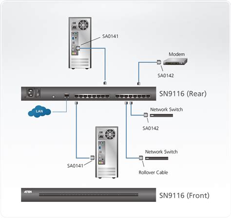16 Port Serial Console Server Sn9116 Aten Serial Console Servers Aten Corporate Headquarters