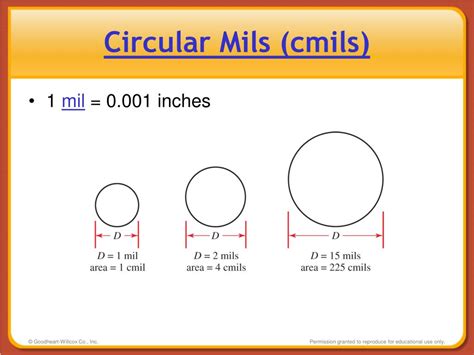 Circular Mils Chart Nec At Nathan Albers Blog