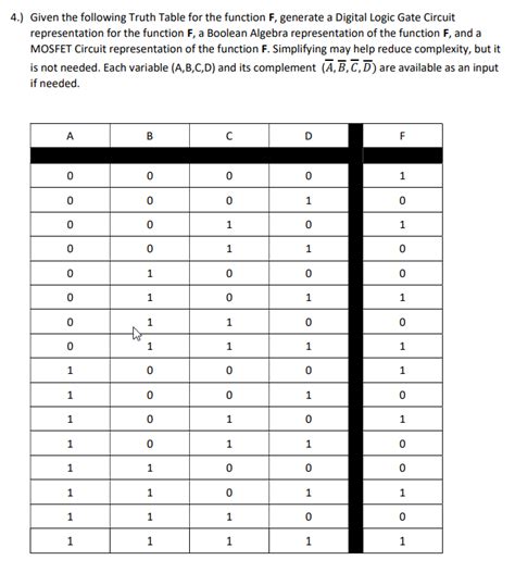 Solved Given The Following Truth Table For The Function Chegg