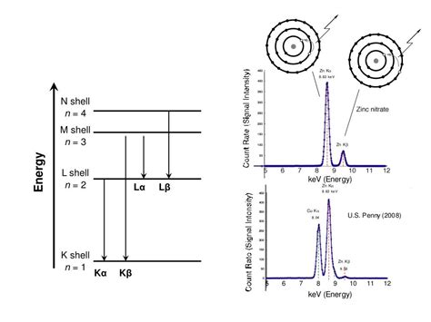PPT Solid State Synthesis Phase Diagrams And Solid Solutions PowerPoint Presentation ID