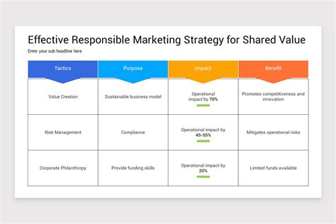 Aws Shared Responsibility Model Powerpoint Template Nulivo Market