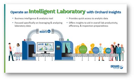 Add Your Labs “voice” To Lab Analytics Software Strategy Orchard