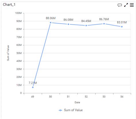 Publish Live Data Dashboards To Code 192 Alpana Dashboard Server With