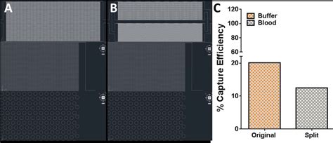 Original Vs Split Ctc Chip A Autocad Design Of The Original Ctc