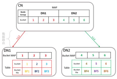 gaussdb关键技术原理：高弹性（一） gaussdb中的索引结构 csdn博客