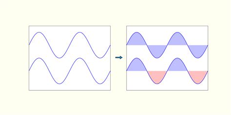 Matplotlib Fill Tutorial Live Coding In Python