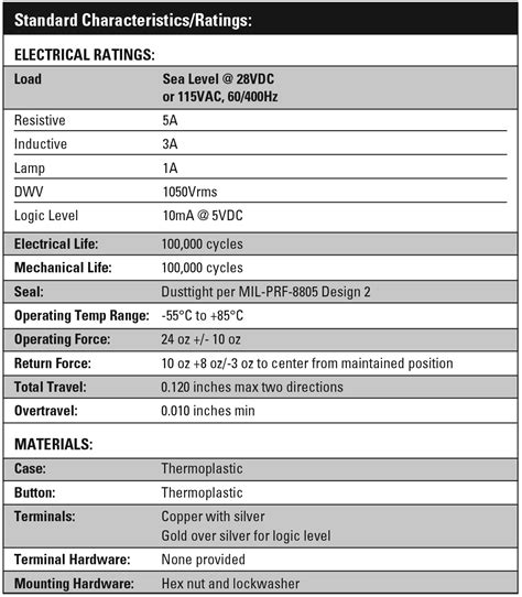Supplier Of Slide Switches In Commercial And Military Grades OTTO Controls